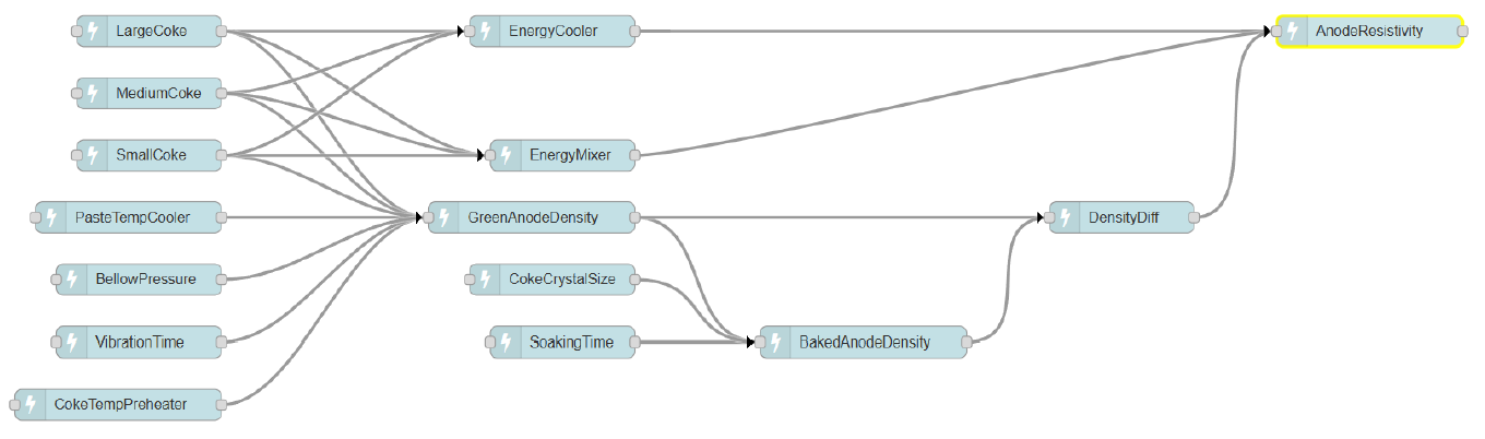 Use Case: Causal AI in Mining – Geminos